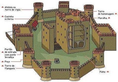 Modelo de Um Castelo Feudal.jpg :: Jcmontteiro